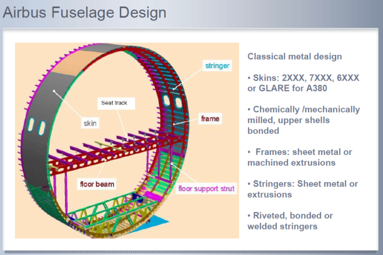 Aircraft Structures Inspectors – Fatigue Concepts