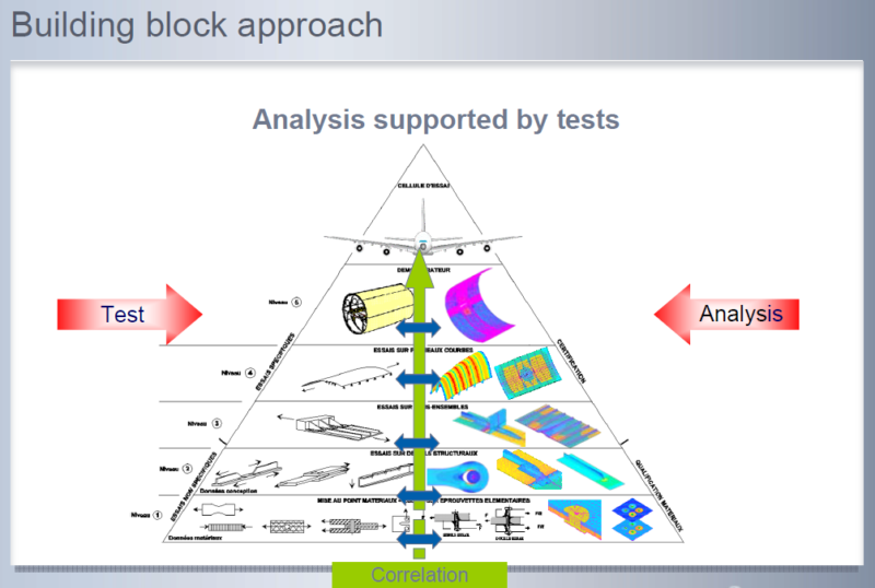 Composites – Fatigue Concepts